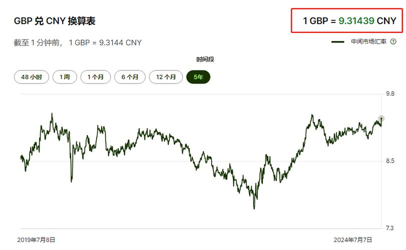 1 gbp to rmb图标