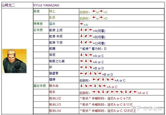 街机拳皇97招式表视频图标