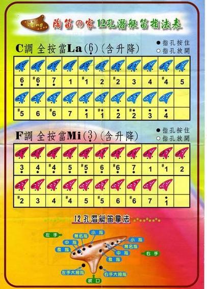 无羁陶笛12孔指法图标