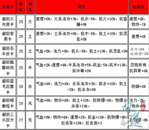 问道端游升级攻略最新图标