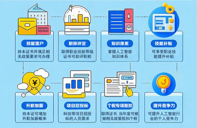 人工智能训练师有前景吗截图