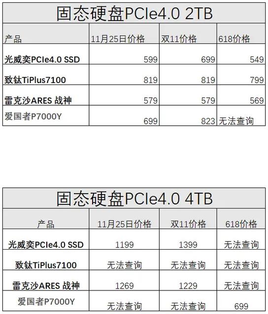 十大固态硬盘排行截图