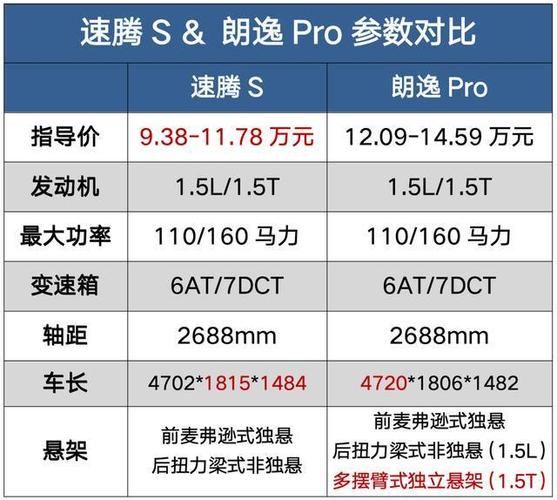 速腾s参数配置价格截图