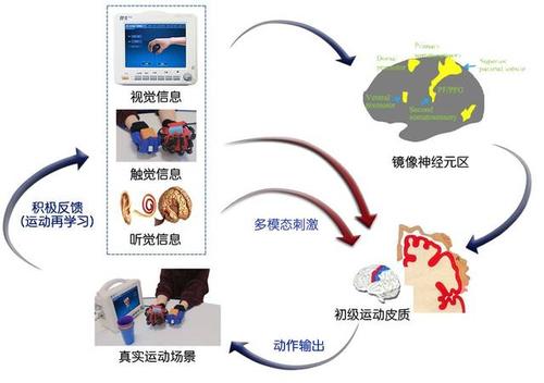 iphone摄像头怎么调整镜像图标