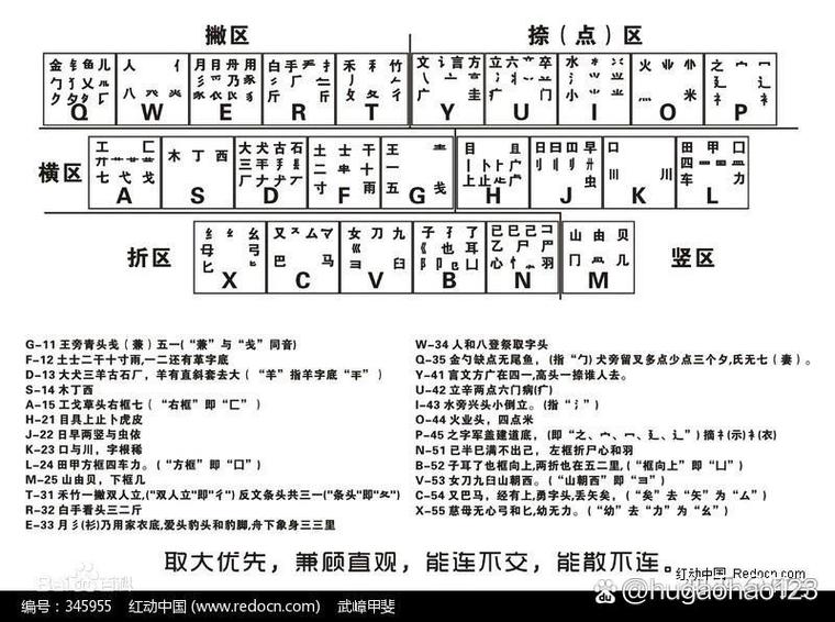 不会打字怎么练打字