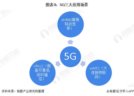 应用前景和应用场景的区别图标