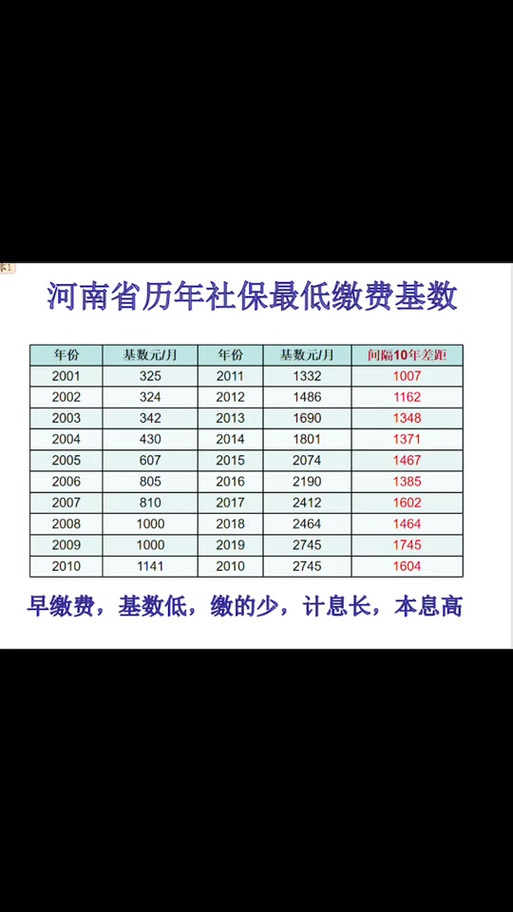 河南社保图标