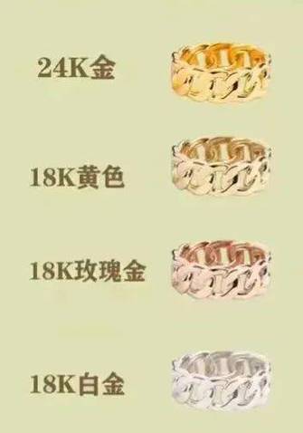 k金分为几种截图
