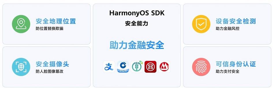 鸿蒙系统7.0图标