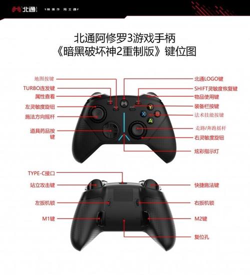 北通手柄键位图标