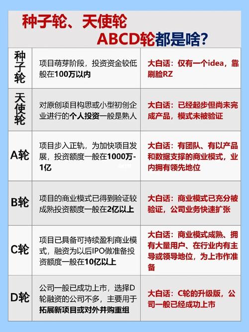 天使轮为什么大量招人图标