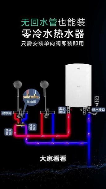 万和零冷水热水器正确使用方法图标