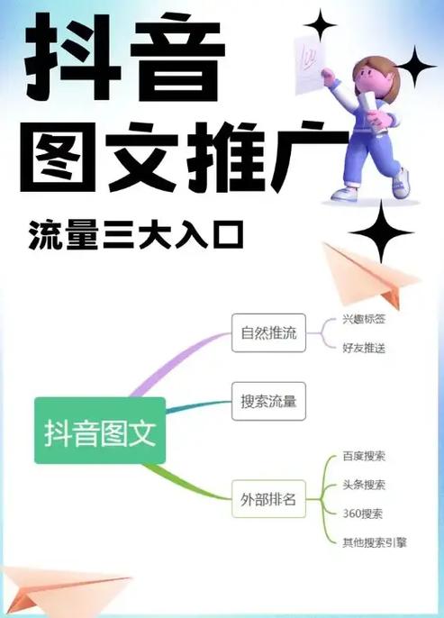 如何做抖音推广图标