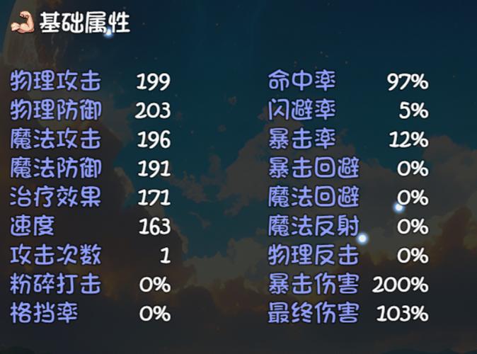 攻击和伤害加成哪个好图标