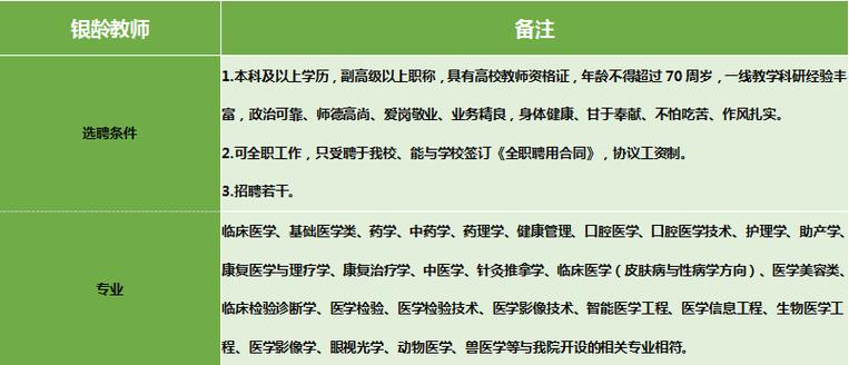 云南医药公司招聘信息