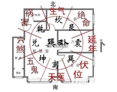 八个方位吉利的方位截图