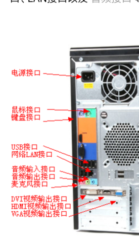 主机后面6个孔哪个是音响截图