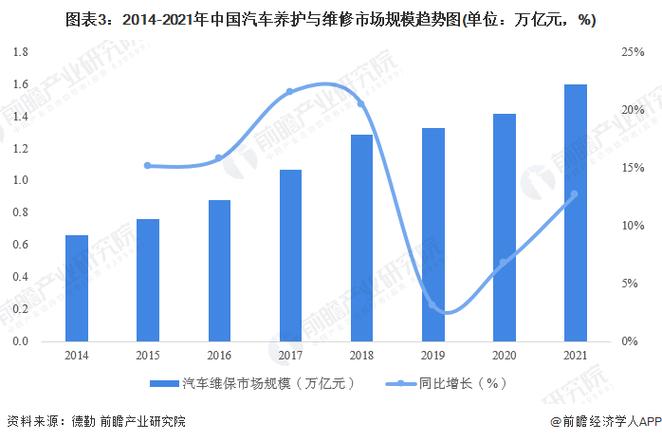 修车行业未来前景如何图标
