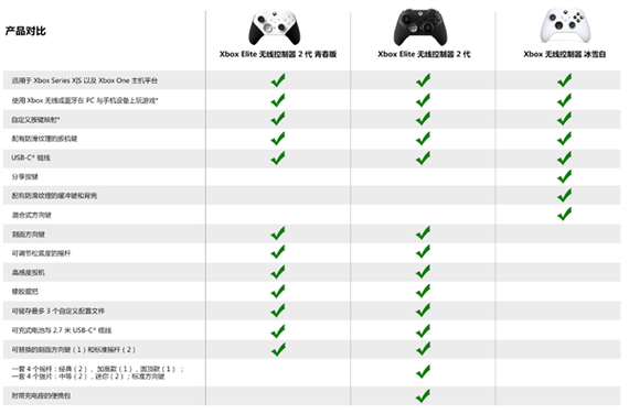 xbox精英手柄一代二代区别图标