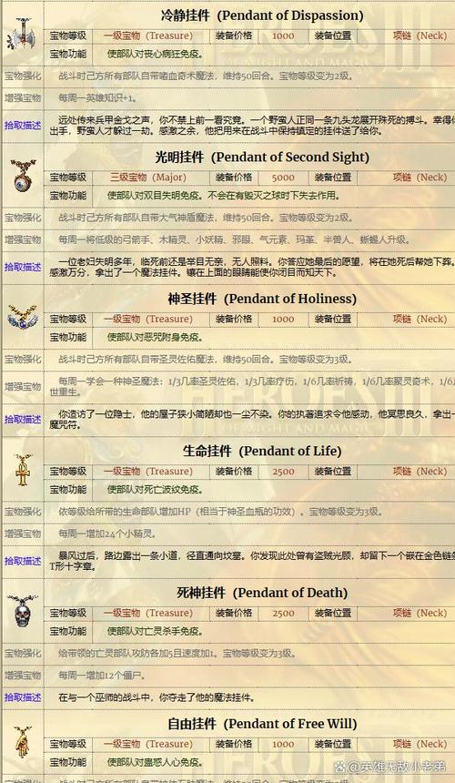 英雄无敌5宝物秘籍代码截图