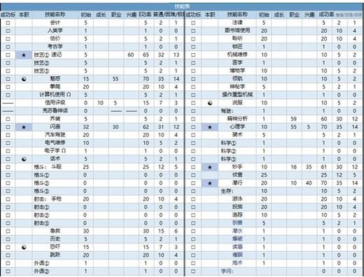 coc跑团职业列表截图
