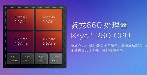 骁龙660和665哪个好图标