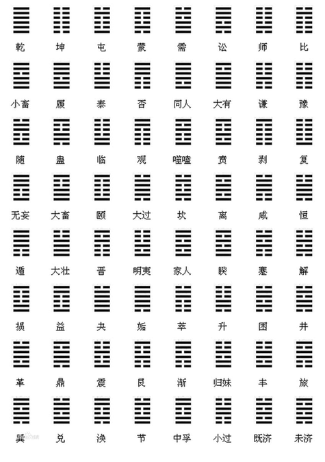用三个铜钱的六爻卦怎么起卦截图