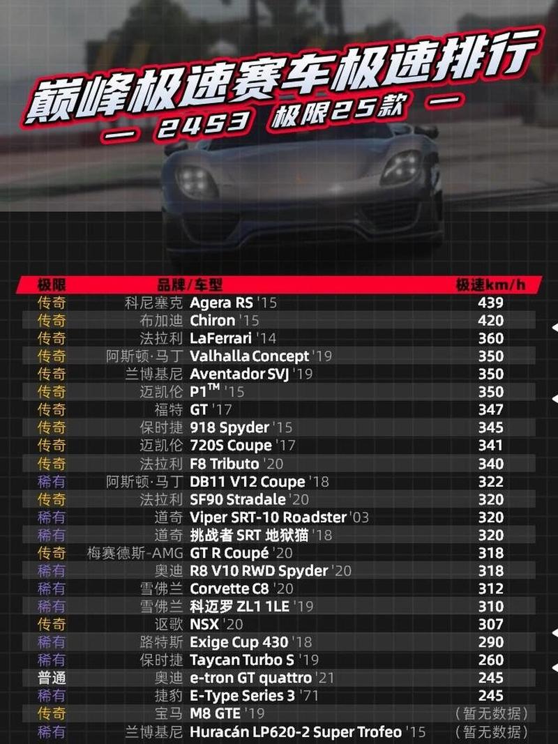 极品飞车23配置需求图标