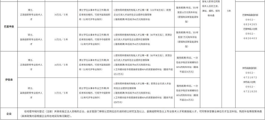 哈密政府网人才招聘图标