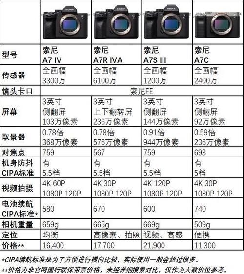 相机参数知识普及图标