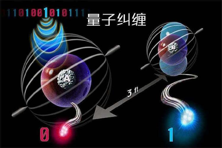 量子思维三大思维