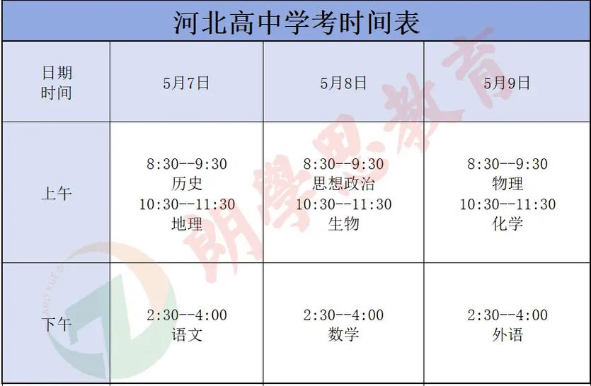 高中一共几次学考图标