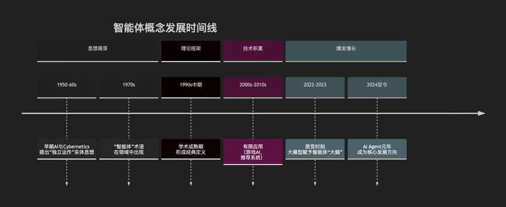 ai时间轴怎么弄截图