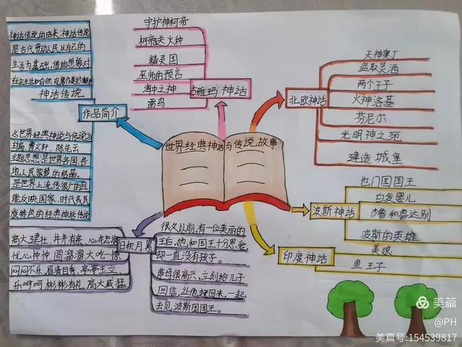 小学阅读导图截图