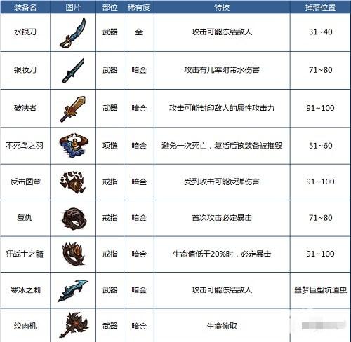 暗黑2暗金武器排行图标