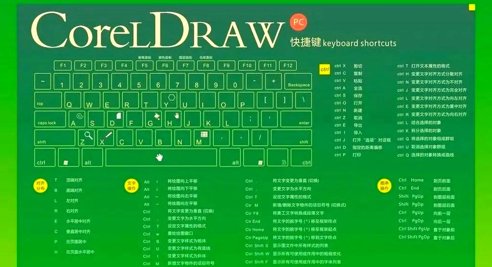 cdr恢复出厂设置快捷键图标