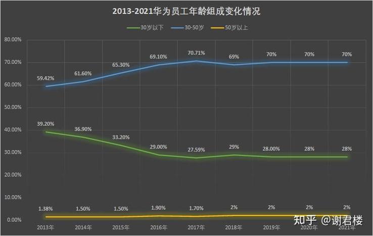 华为职工总人数截图