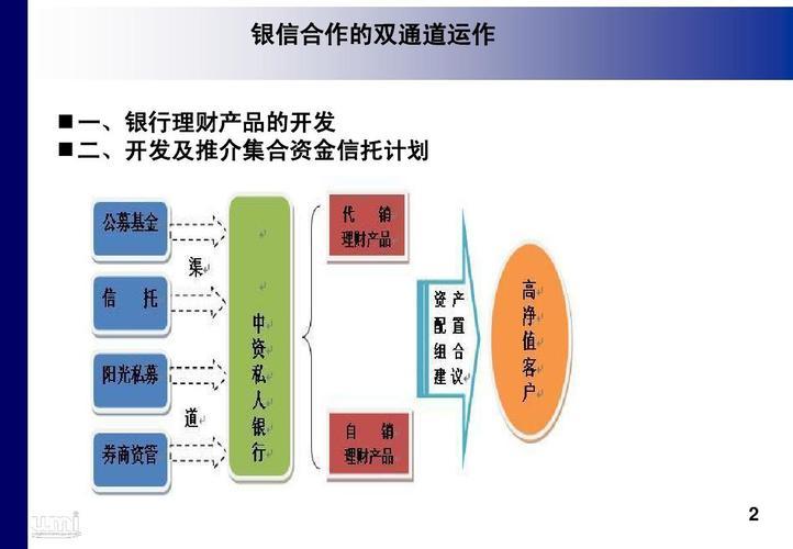 银行信托理财产品可靠吗图标