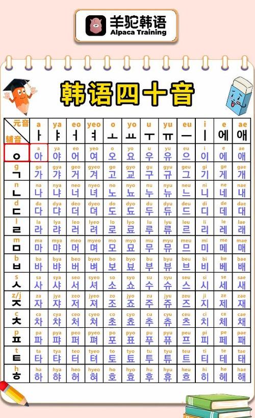 韩语怎么学 零基础截图