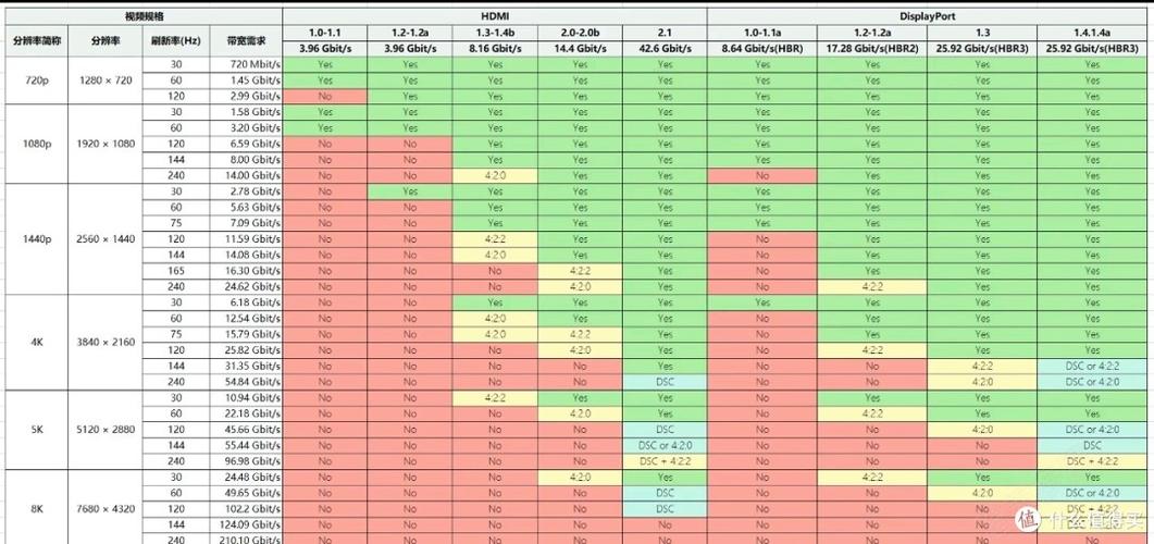 dp1.4和dp2.1区别图标