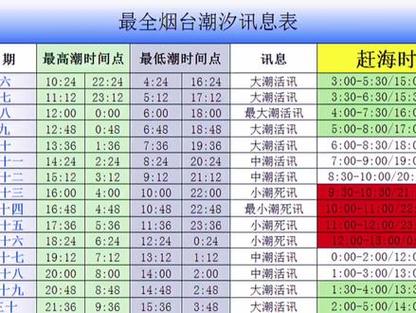 烟台赶海潮汐表图标