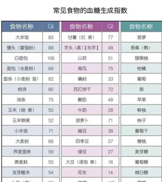糖尿病能吃地瓜吗图标