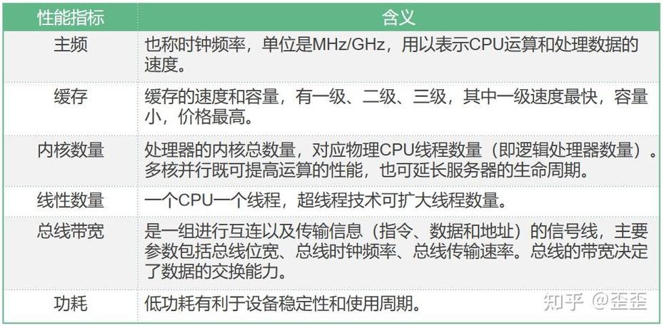 参数的含义图标