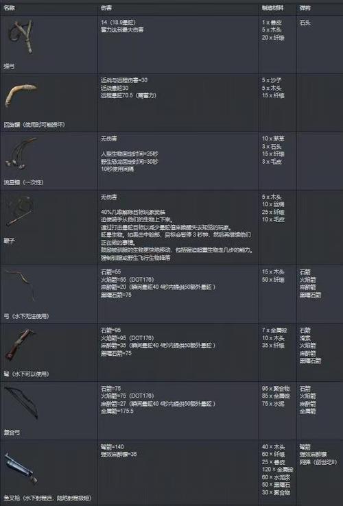 武器伤害一览表图标