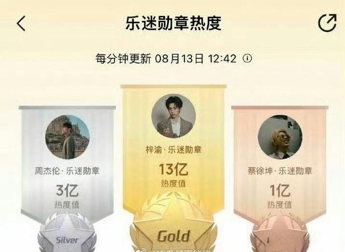 qq音乐乐迷勋章等级图标