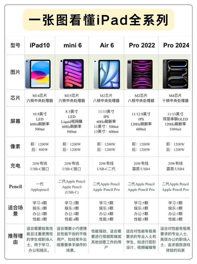 ipad1852是什么型号图标