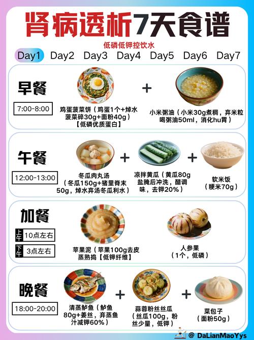 肾病食物禁忌截图