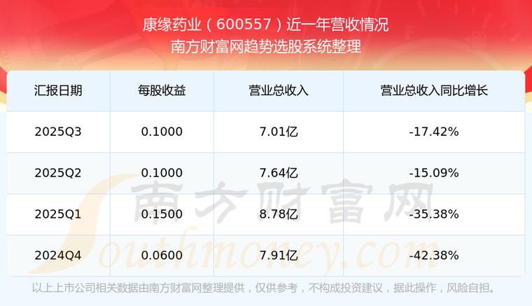 康缘药业股票股吧截图