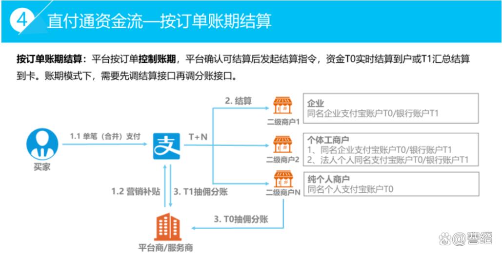 商店怎么开通支付宝付款图标