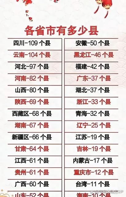 中国的县级市有哪些图标